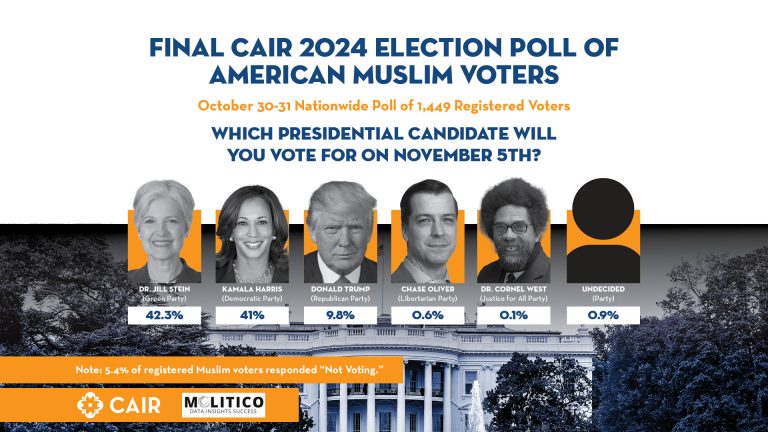 BREAKING: CAIR’s Final Election Poll Shows Stein and Harris Still Tied ...
